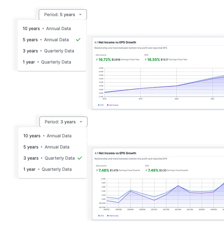 Stock Research Redefined - EquitySet